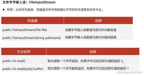 Java基础day08 File、递归、io一java8 递归创建文件 Csdn博客