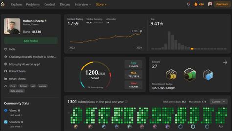 Ai Datascience Leetcode Geeksforgeeks Opentowork 500daysofcode Rohan Cheera