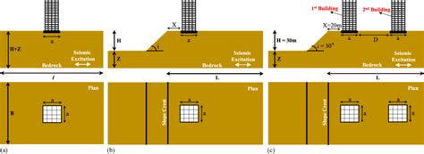 Slopes And Buildings In Different Model Conditions A Ssi B Tssi