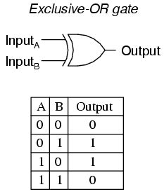 Multiple Input Gates Logic Gates Electronics Textbook