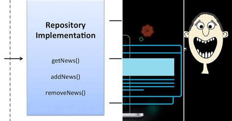 List Reactjs Curated By Varun Gupta Medium