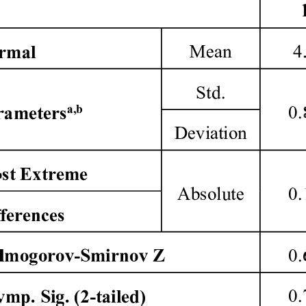 RAM RACI Method In Integrated Management Systems Download Table