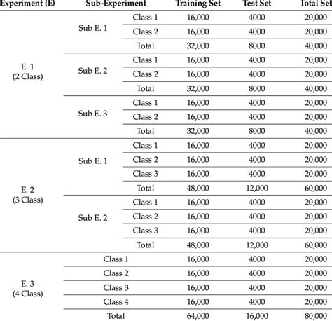 Test And Training Dataset For The Experiment Download Scientific Diagram