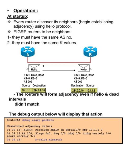 Summary Of EIGRP PDF Connect Techs