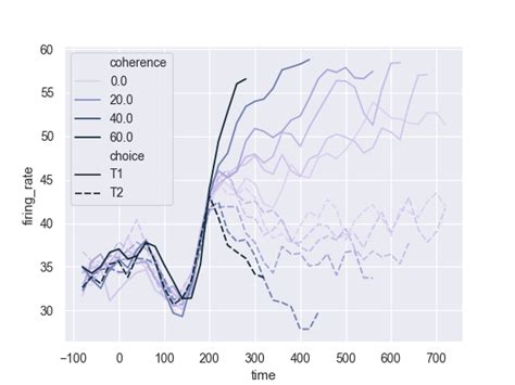 Seaborn Lineplot — Seaborn 0 9 0 Documentation