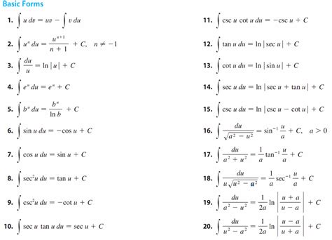 INTEGRALS Diagram Quizlet