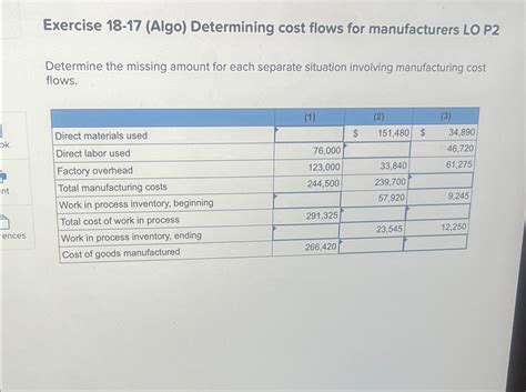 Solved Exercise 18 17 Algo ﻿determining Cost Flows For