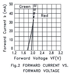 LED PWM Without Resistors Big Mess O Wires