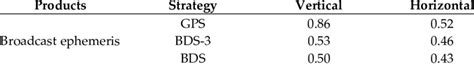 Rms Values M Of Ppp After Convergence Download Scientific Diagram