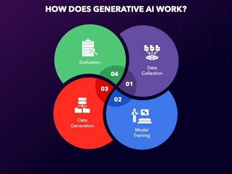 Animated Generative AI PowerPoint And Google Slides Template PPT Slides