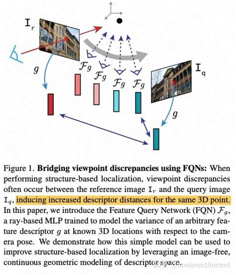 Cvpr2023的视觉定位新思路 知乎