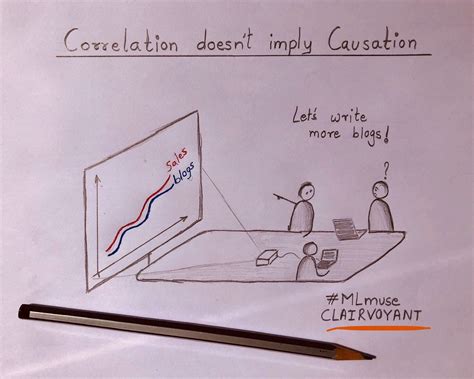 Correlation Analysis And Collinearity Data Science Multicollinearity Clairvoyant Blog