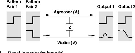 Figure 1 From Testing Soc Interconnects For Signal Integrity Using Boundary Scan Semantic Scholar