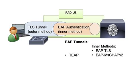 User And Machine Authentication Page 2 Cisco Community