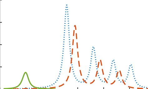 Dynamical Structure Factor Calculated With Tangentspace Mps Methods For