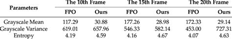 Quantitative Comparison Results Between The Two Methods Download