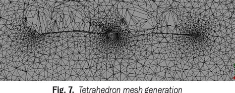 Figure 7 From Aerodynamic Analysis Of Mathematically Modelled Propeller For Small Uav Using Cfd