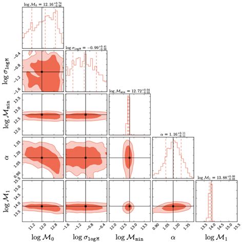 We Present The Constraints On The Zheng Et Al 2007 Hod Model