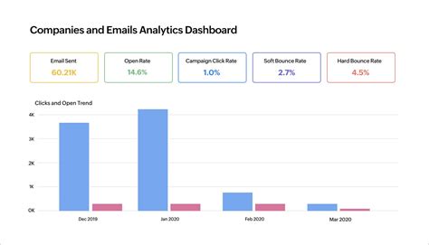 advanced real time analytics zoho campaigns