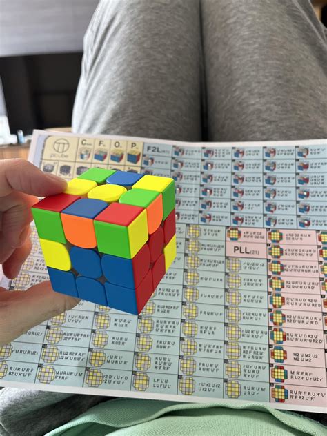 What Combination Out Of 41 F2l Should I Use R Cubers