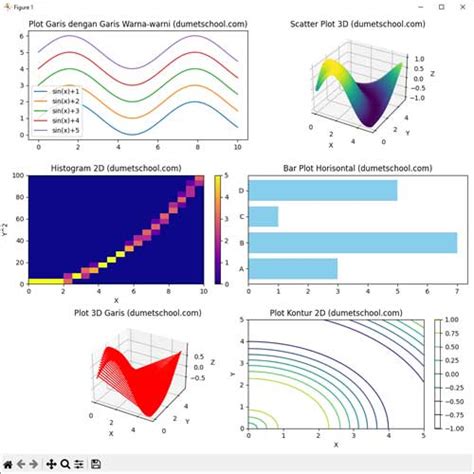 Kursus Python Data Science Terbaik 2025 1 Murid 1 Instruktur