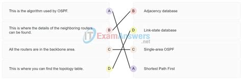 Ccna 3 V7 Modules 1 2 Ospf Concepts And Configuration Exam Answers