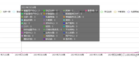 Echarts Tooltip数据太多，容器遮挡显示不全，根据数据分列展示echarts 鼠标悬停axis行数太多如何分列显示 Csdn博客