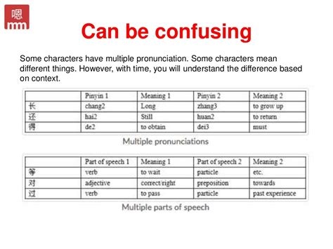 Mandarin Chinese Intro How To Learn And Demystifying