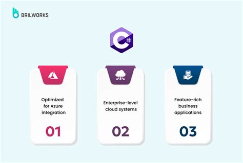 Best Cloud Computing Programming Languages In Brilworks