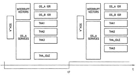 Embedded System With Interrupt Handler For Multiple Operating Systems Eureka Patsnap