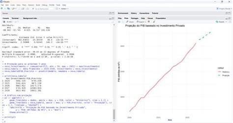 Econometrics Datascience Investmentanalysis Economicgrowth