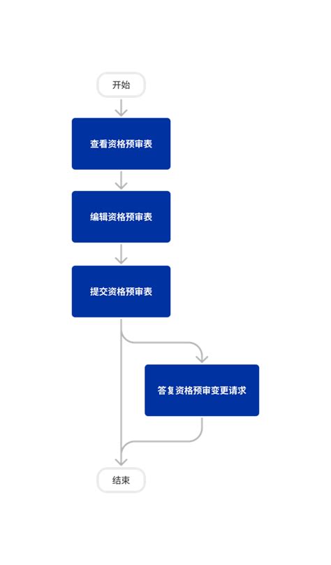 Interactive Workflow Diagrams Procore