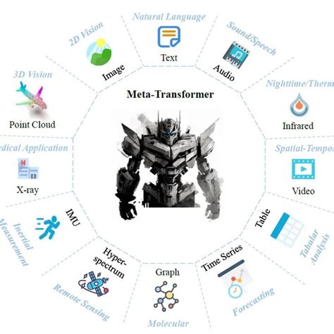 遥感图像实例分割利器rsprompter，基于sam实现自动分割！ 智源社区