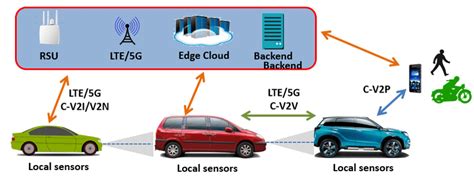 Envisioned Cellular Based Vehicle To Everything C V2x Communication