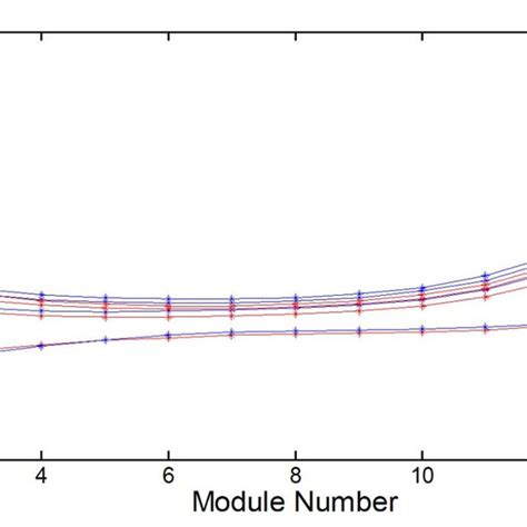 rear side short circuit current levels for pv strings of 30 modules for
