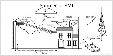 emi electromagnetic interference and emc electromagnetic