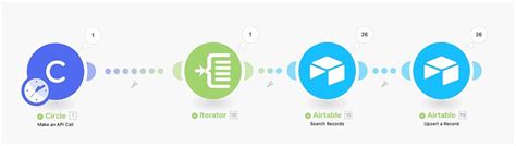 Airtable Upsert Overwrites Same Row Over And Over How To Make Community