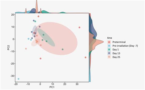 8 Best Rbiostatistics Images On Pholder Job Offer