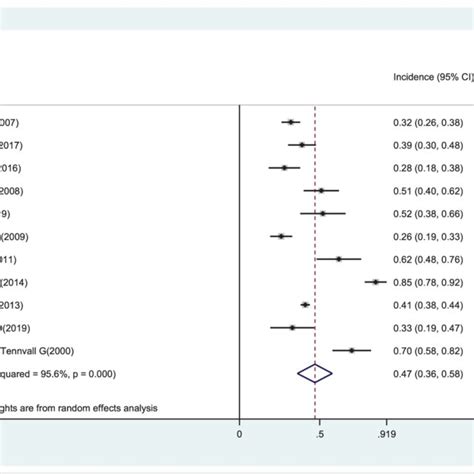 Probe To Bone Test For Osteomyelitis In The Diabetic Foot Download