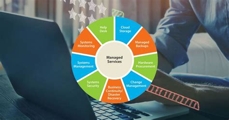 Exploring Managed Services Examples And Faqs Riseup Labs