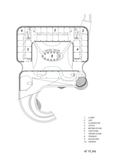 Gallery Of Itri Central Taiwan Innovation Campus Exterior Design Noiz