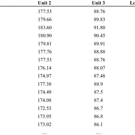 Parameter Calculation Values For Each Unit Download Scientific Diagram