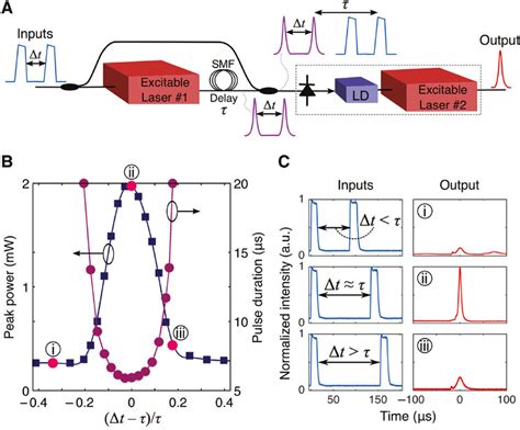 temporal pattern recognition circuit a simple circuit with two