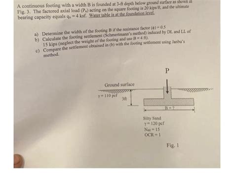 Solved A Continuous Footing With A Width B Is Founded At Chegg