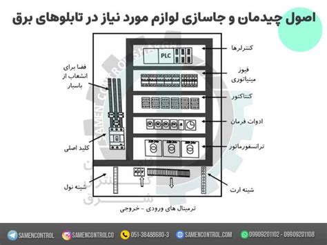 ⚡【 تابلو برق سه فاز چیست؟ 】 ️ انواع تابلو برق سه فاز خرید