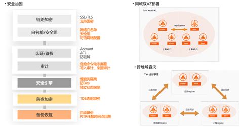 如何让聊天机器人更懂你Tair向量检索给你答案 知乎
