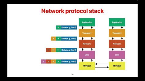 Eecs277 2024 Winter 9 Near Data Processing 1 Youtube