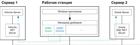 СПАСОИ 10 Лекция №13 Анализ и выбор архитектуры продолжение — Кафедра ИУ5 МГТУ им Н Э