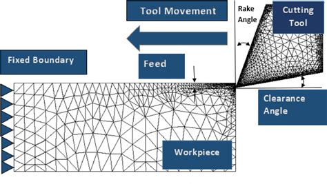 Figure 1 From A Hybrid Finite Element—machine Learning Backward