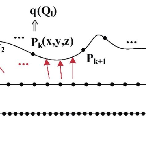 Correspondence Relations Diagram Of Path Points And Generalized Path Download Scientific